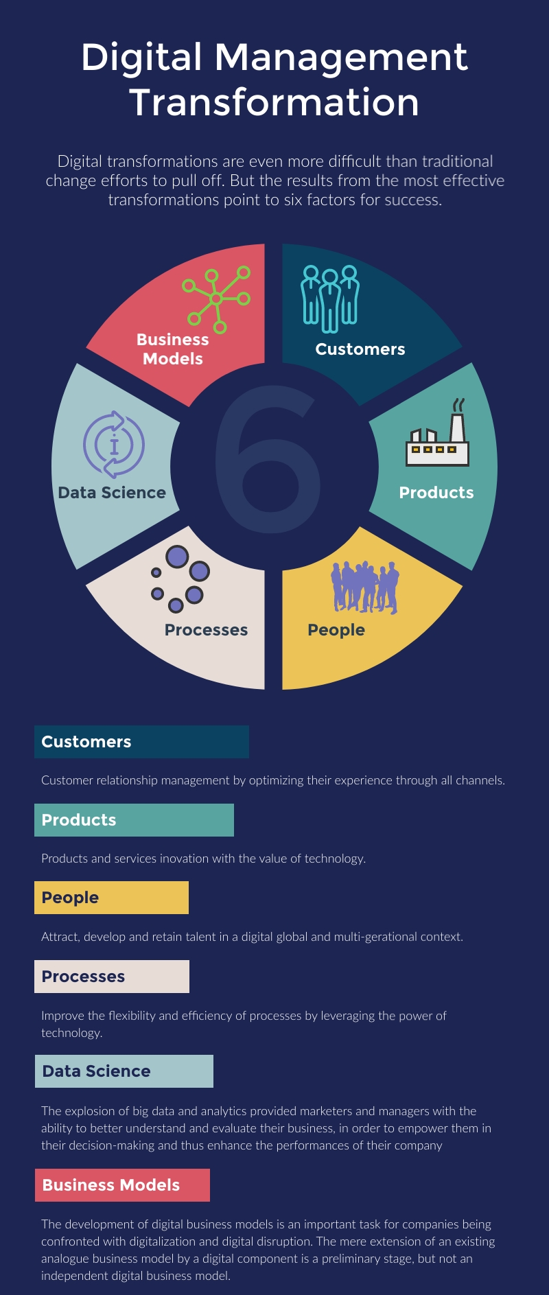 Digital Management Transformation – JanuSolve